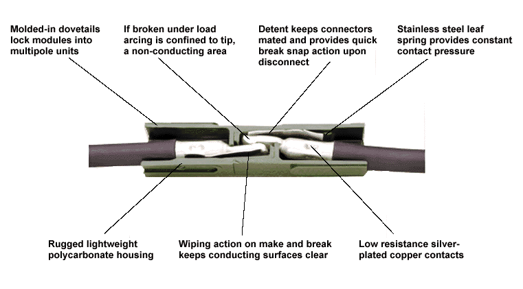 ARES Anderson Power Pole Information